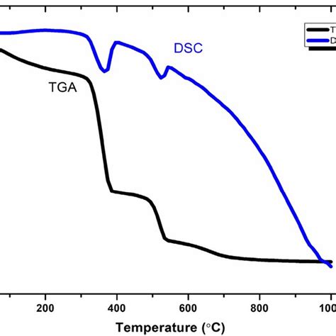 X Ray Diffraction Pattern Of Calcined Powder Of Lanthanum Silicate