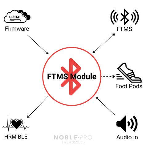 NoblePro Bluetooth FTMS Modules NoblePro