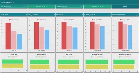Energy Monitoring System Energy Monitoring And Date Management