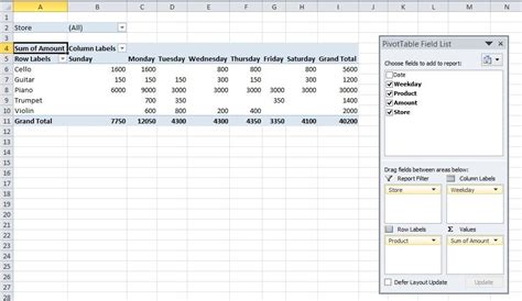 Basic Pivottable Design Excel 2010 For Windows 3 Steps Instructables