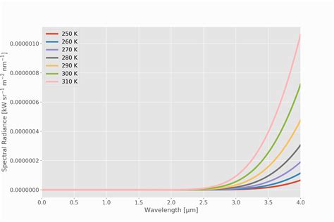 Infrared Thermometry Theory And Applications With Arduino And Python — Maker Portal
