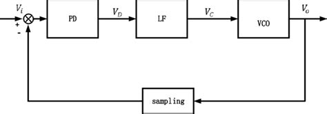 Shows The Schematic Diagram Of The Pll Circuit For Tracking Frequency