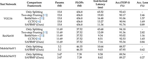 Comparison Of Different Collaborative Inference Frameworks Download Scientific Diagram
