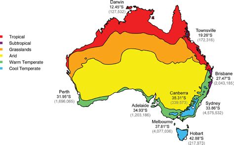 Climate Zones And The Location Of The Most Populous Cities Within