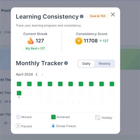 A Moses On Linkedin Nxtwaveccbp Dataanalytics Datascience Ccbpacademy Amoses