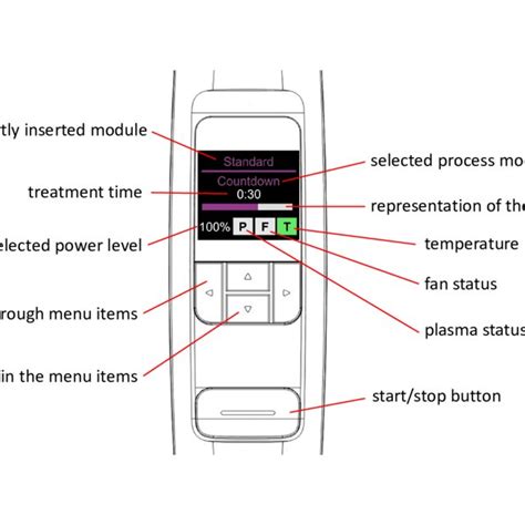 Display And Buttons Of The Human Machine Interface Hmi Download Scientific Diagram