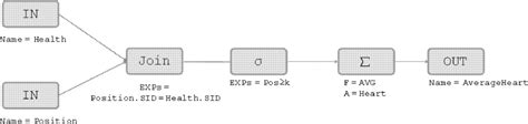 Figure 1 From A Framework To Enforce Access Control Over Data