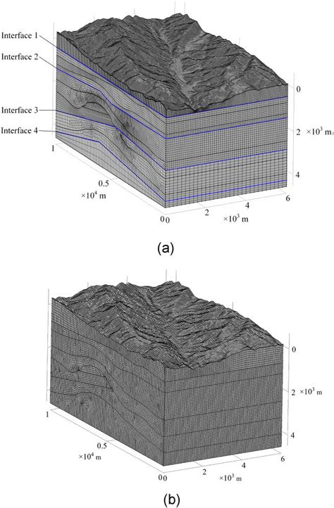 The Mesh Generation Of The Dg Setd Solver And The Setd Solver For The