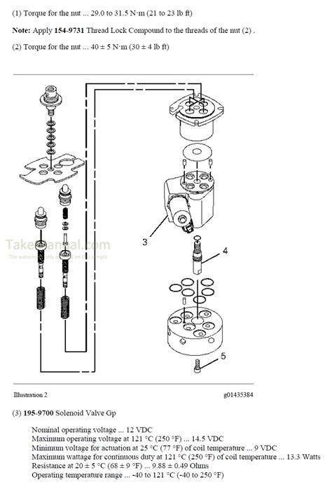 Caterpillar 236b 262b Service Manual Pdf Guide With Diagrams