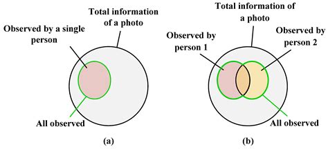 Person Re Identification Method Based On Dual Descriptor Feature Enhancement