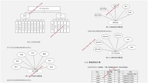 基于微信小程序的网上商城的设计与实现ssmmysql含录像java毕业设计论文网