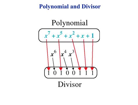 Computer Networks Error Detection And Correctionppt Computer Networking Computing