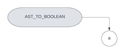 Zcc 编译器开发总结 Part2 Front End Stay Hungry