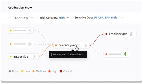 Traceable Api Security Platform
