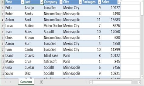 do ms excel data cleaning and sorting of max 500 rows and 5 columns by