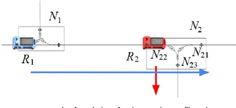 figure 10 from traffic management of multi agv systems by improved