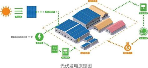 综合智慧能源科普系列：分布式光伏发电 国际新能源网