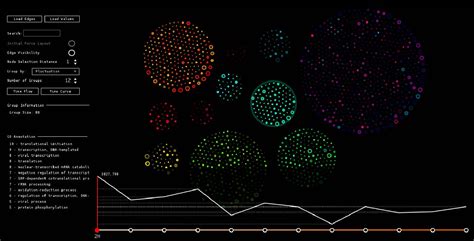 Figure 1 From Interactive Network Visualization Of Gene Expression Time