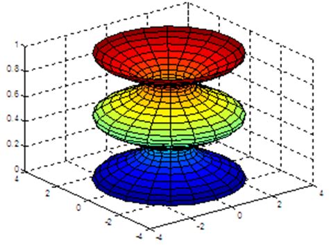 D Graphs Plots Shapes And Volumes In Matlab