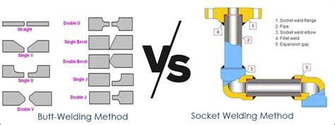 Difference Between Butt Weld And Socket Weld Fittings