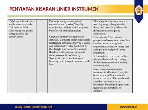 Validasi Metode Analisis Iso Validasi Metode Analisis Isopptx