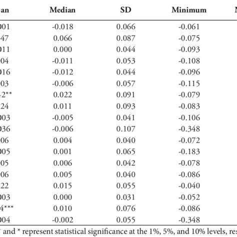 Cumulative Abnormal Returns Note Own Elaboration Download Scientific