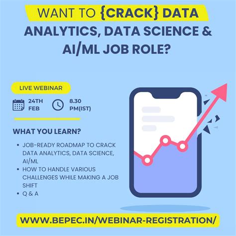 Rajeev Kanth On Linkedin Coding Developer Datascience