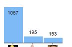 Activity Bar Chart Styling Issue Issue Go Gitea Gitea GitHub
