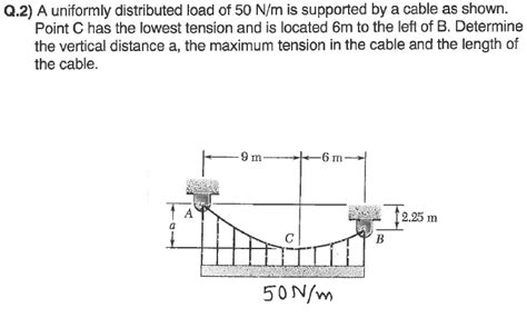 solved q2 a uniformly distributed load of 50 n m is