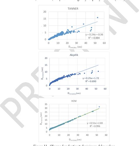 Figure 1 From A New Minimum Delay Model For Multi Lane Traffic Circles