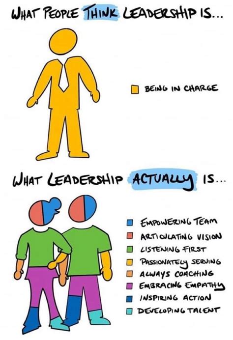 Marco Prestia On Linkedin Before I Always Heard I Have Proposed After A Few Years Starting To…