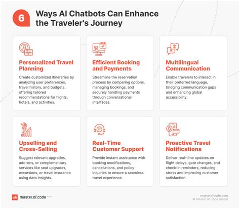 12 Travel Chatbot Examples Driving 3x More Conversions