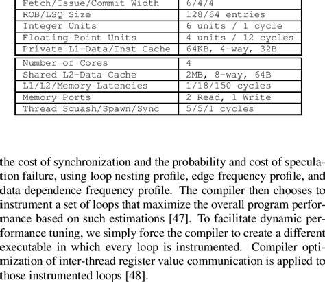 Processor Parameters Download Table