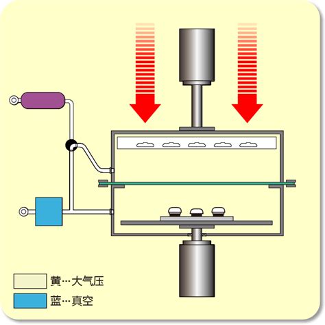 布施真空fvf的成型加工技术｜什么是tom成型（3d薄膜装饰方法）