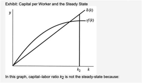 Econ 309 Test 2 Flashcards Quizlet