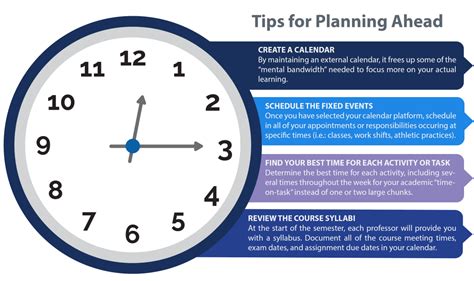 Time Management Learning Commons