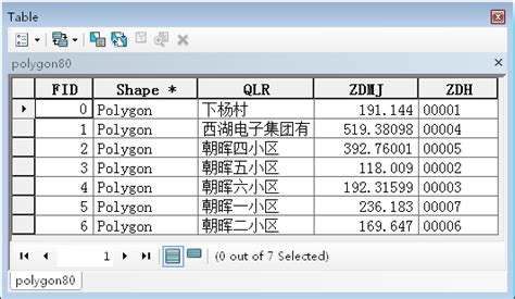 Arcgis中的标注“分数样式”实现arcgis假分数函数 Csdn博客