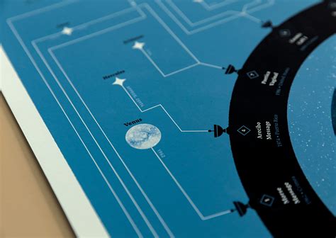 Cosmic Calls Data Visualization Behance