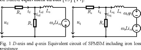 Figure 1 From A Novel Sensorless Loss Minimization Control Method For High Speed Spmsm