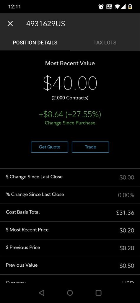 Fidelity And Ftx And I Have Entrusted All My Assets Including