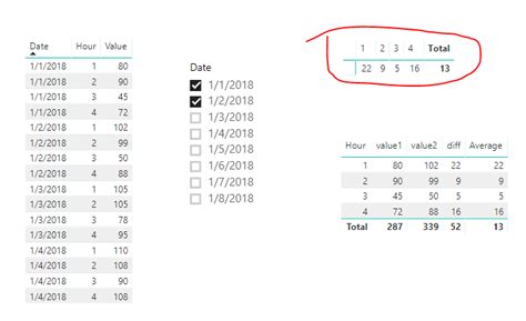 solved dynamic calculated table or visualization based on