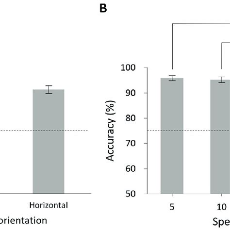 Sus Score Obtained From The Operators Download Scientific Diagram