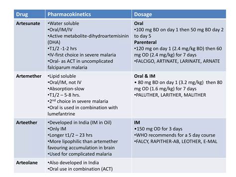 Antimalarial Drugs Pptx