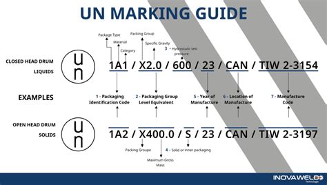 Drum Un Markings At Evie Rounsevell Blog