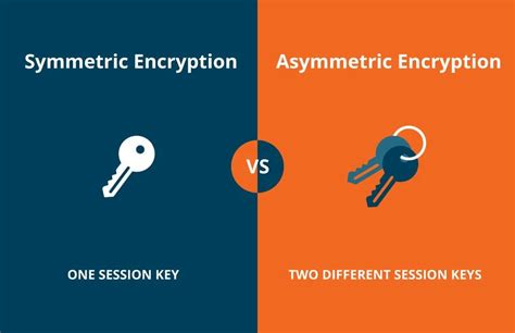Saurav Sunil On Linkedin Day Cybersecurity Encryption Datasecurity