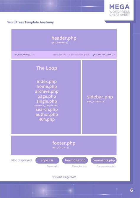 Cheat Sheet Template Pdf Cheat Dumper
