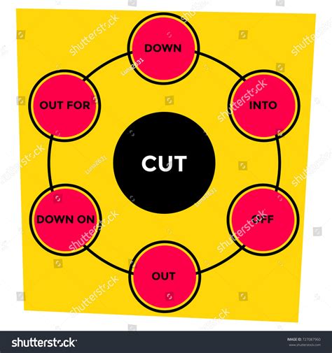 English Grammar Phrasal Verbs Cut Verb Immagine Vettoriale Stock