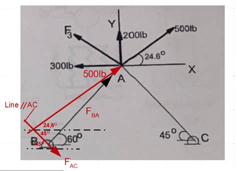Statics Projection Vectors Problem Engineering Stack Exchange