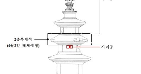 불국사 석가탑 47년만에 해체사리장엄구 수습