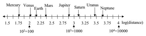 Exponential And Logarithmic Models Exponential And Logarithmic Models